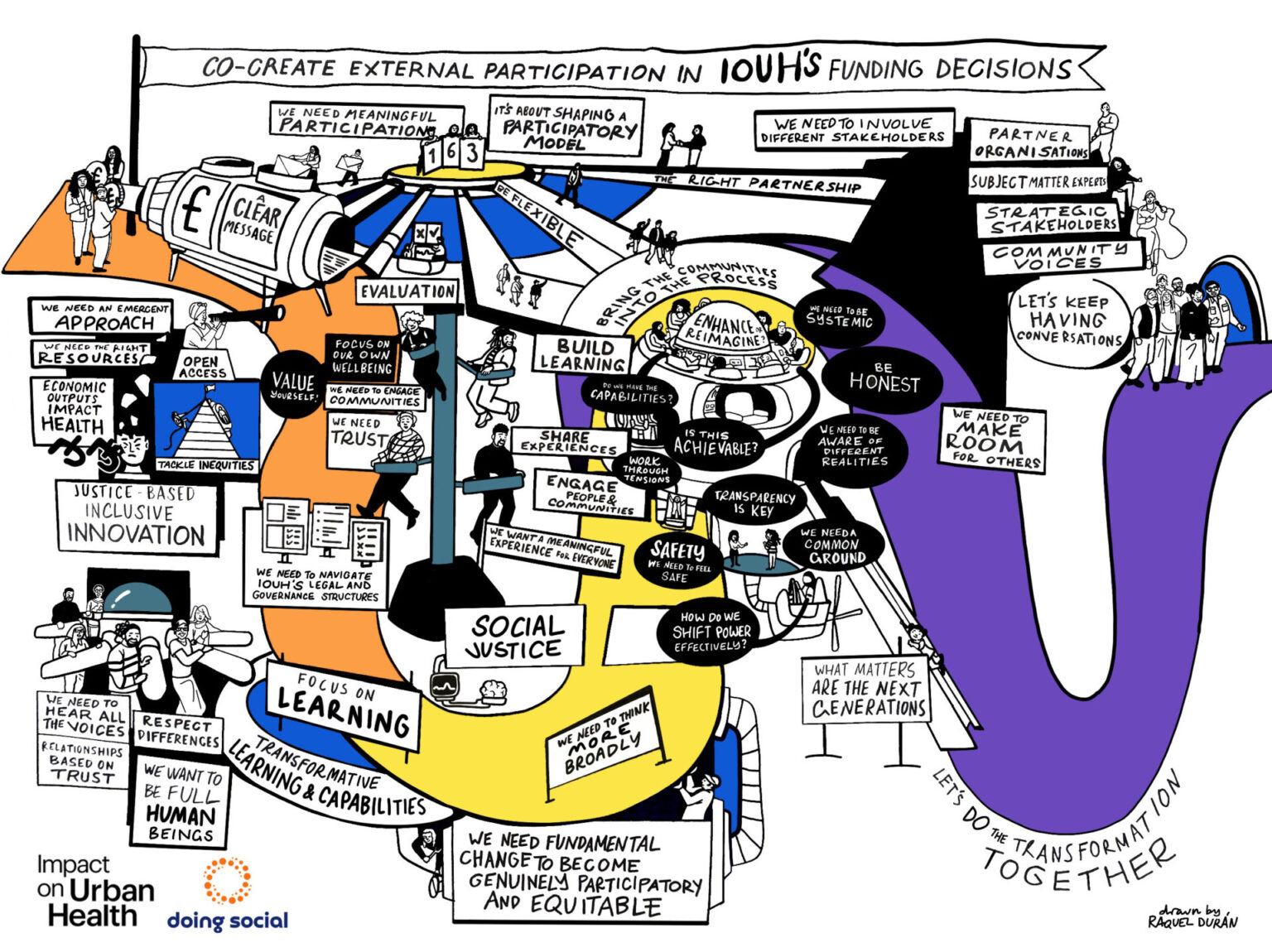 Exploring ways to make our decision-making and processes more inclusive ...